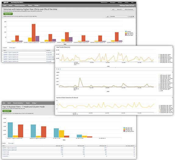 Splunk App for NetApp - StorageNewsletter Splunk App for NetApp - StorageNewsletter