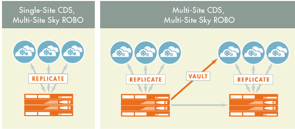 Actifio Extends Copy Data Virtualisation Platform With Sky Software - StorageNewsletter