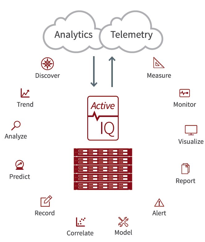 Storage System Monitoring Service Active IQ Introduced by SolidFire - StorageNewsletter
