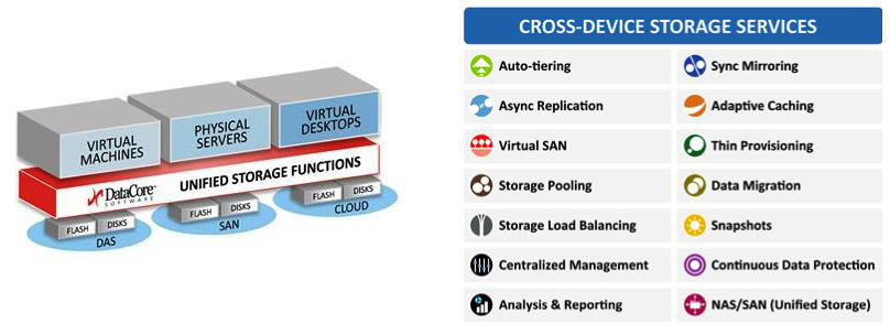 New DataCore Models of Storage Virtualization Appliance - StorageNewsletter New DataCore Models of Storage Virtualization Appliance - StorageNewsletter
