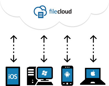 CodeLathe Delivers HA Architecture and Boosts Performance with FileCloud 7.0 - StorageNewsletter