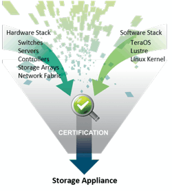 Terascala Rolls Out Open-Source Parallel File System Lustre 2.5.3 to Production Intelligent ...