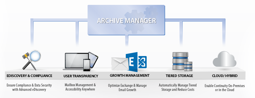 Archive Manager 7.0 From Metalogix - StorageNewsletter Archive Manager 7.0 From Metalogix - StorageNewsletter