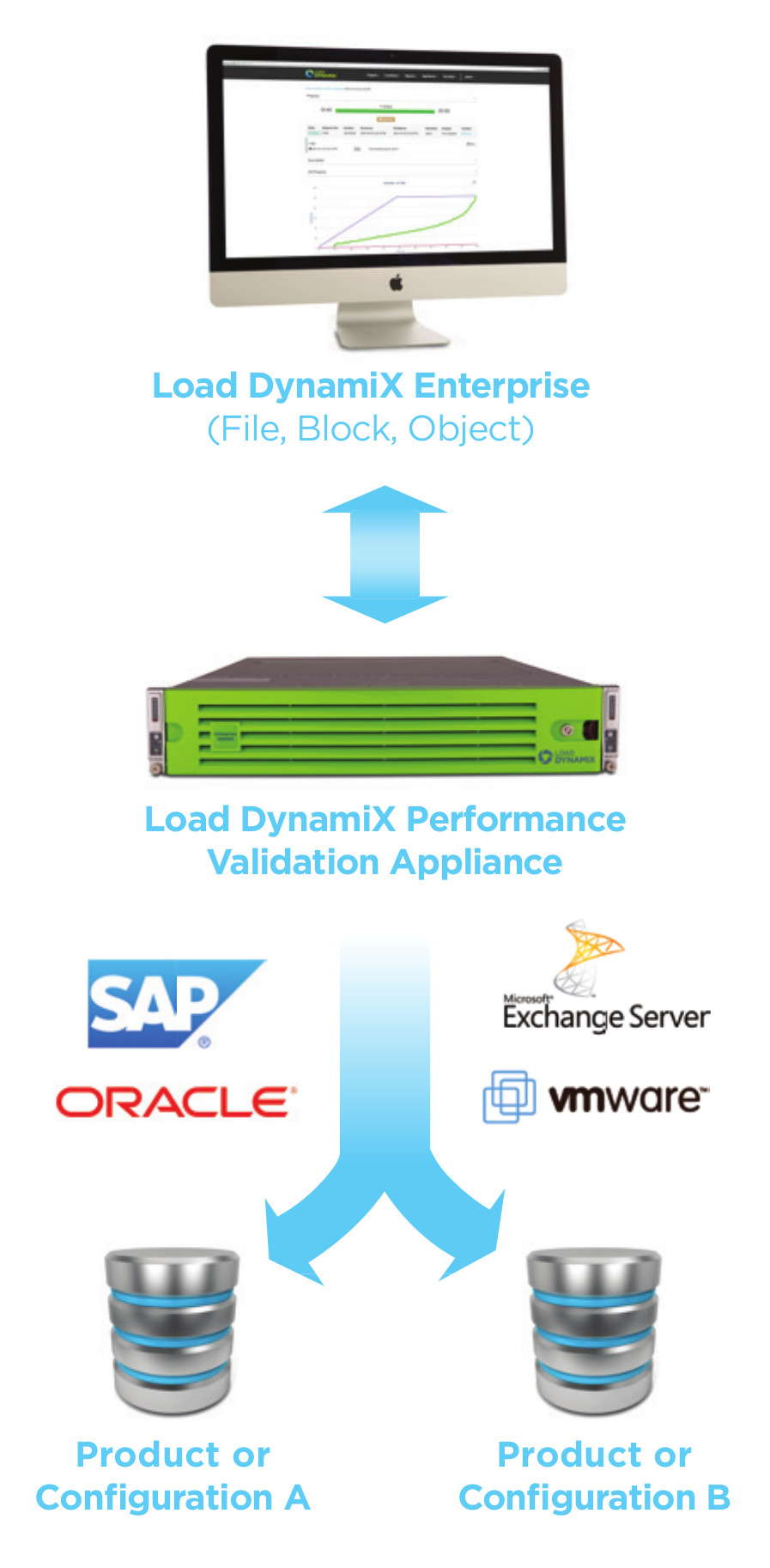 Load DynamiX Demos Solutions That Simplify Performance Evaluation of Flash and Hybrid Storage ...