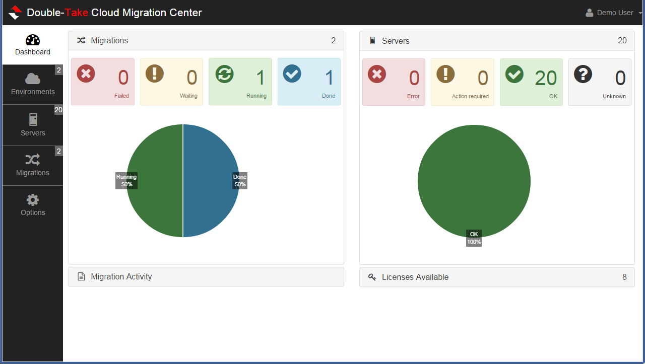 Vision Solutions With Double-Take Cloud Migration Center - StorageNewsletter