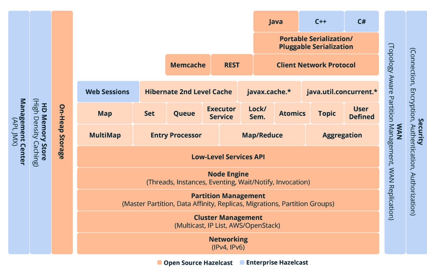 Start Up Hazelcast 3 5 Brings Efficiencies Of Web Scale In Memory Computing To Enterprise