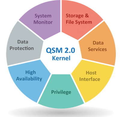 Qsan QSM2.0 NAS OS - StorageNewsletter