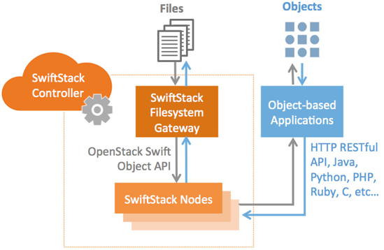 Enterprise File Sync And Share Applications Deliver Improved User