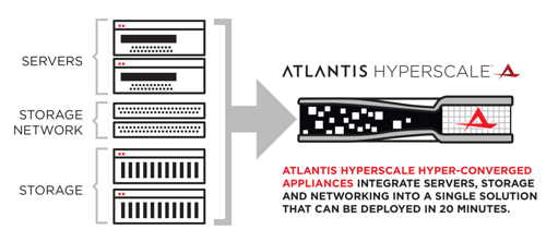 Atlantis Expands Software-Defined Storage and Hyper-Converged Offerings With USX 3.0 ...