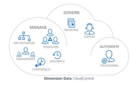 Dimension Data Private Cloud Enterprise Edition Available ... Dimension Data Private Cloud Enterprise Edition Available ...