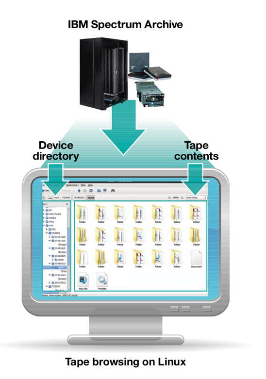 IBM Enhances Data Economics and Storage Security for Cloud and Cognitive Era - StorageNewsletter
