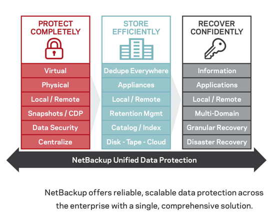 Veritas Technologies Debuts NetBackup Copilot for Oracle Database ... Veritas Technologies Debuts NetBackup Copilot for Oracle Database ...