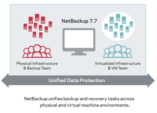 Veritas Technologies Debuts NetBackup Copilot for Oracle Database ... Veritas Technologies Debuts NetBackup Copilot for Oracle Database ...