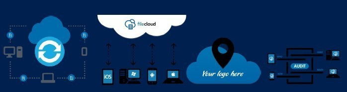Support Of Azure File Storage For Filecloud From Codelathe Storagenewsletter