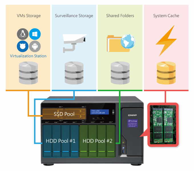 Qnap: Thunderbolt 2 NAS, Virtual JBOD Solution, QPulse Remote Server Management Solution ...