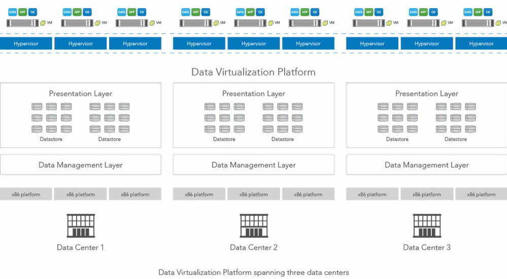 SimpliVity Optimizes and Expands OmniStack Platform - StorageNewsletter