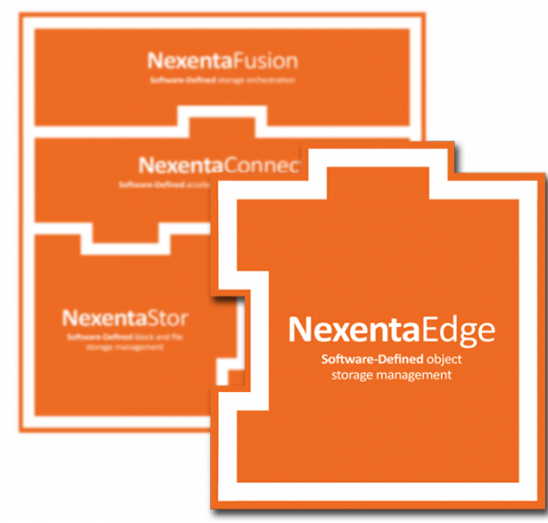 Nexenta NexentaEdge Includes Integration With OpenStack and Docker Environments - StorageNewsletter