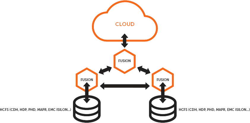 WANdisco Unveils Results From Competitive Evaluation Vs. Cloudera BDR - StorageNewsletter