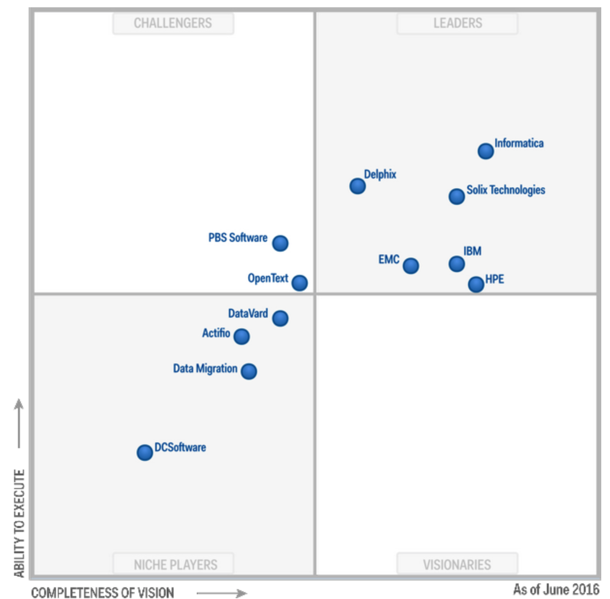 Foundation Life Insurance: Gartner Magic Quadrant Life Insurance Foundation Life Insurance: Gartner Magic Quadrant Life Insurance