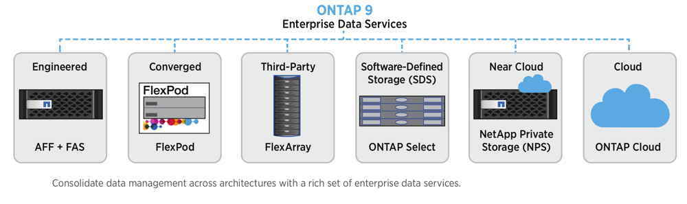 NetApp Ontap 9 Software Simplifies Transition to Hybrid Cloud - StorageNewsletter
