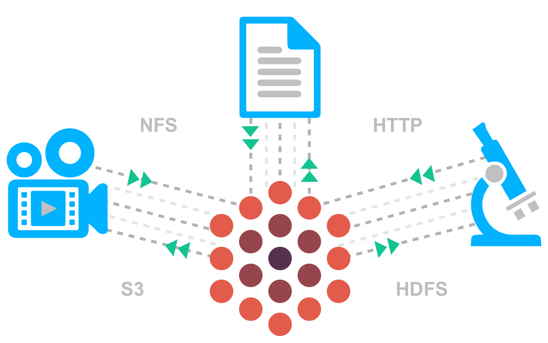 Caringo Swarmnfs Brings Benefits Of Scale Out Object Storage To Nfs Storagenewsletter