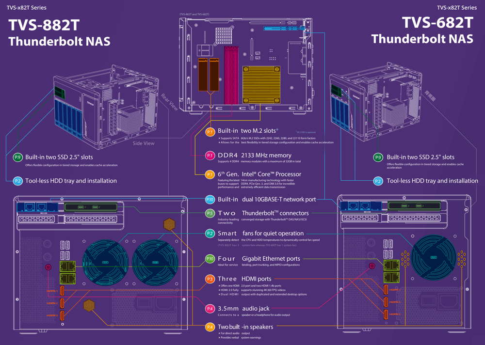 Qnap Launching TVS-x82T Series Thunderbolt 2 NAS ... - StorageNewsletter
