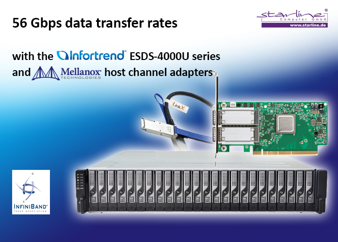 Starline Offering 56Gb IB Storage Solution - StorageNewsletter