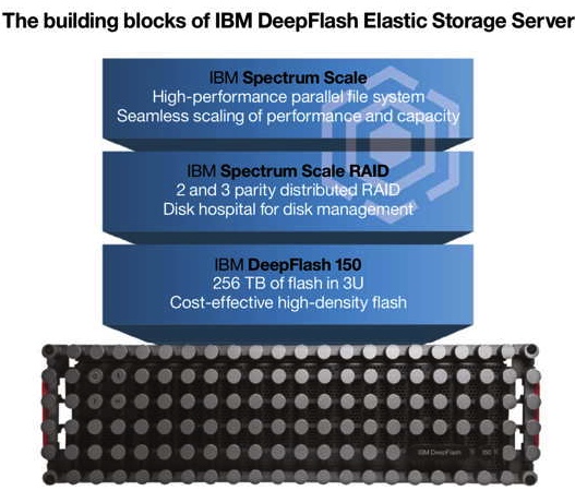 IBM Elastic Storage Server DeepFlash - StorageNewsletter