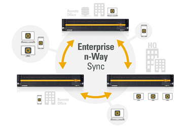 Nexsan Enhancing Unity Hyper-Unified Storage Platform With Mobile and Web Access - StorageNewsletter