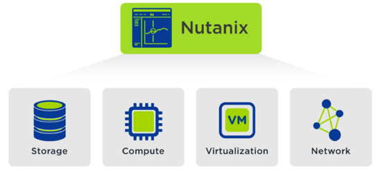 Nutanix Unveiling One-Click Networks to Broaden Enterprise Cloud Platform - StorageNewsletter