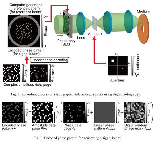 R&D: Multilevel Recording of Complex Amplitude Data Pages in Holographic Storage System ...
