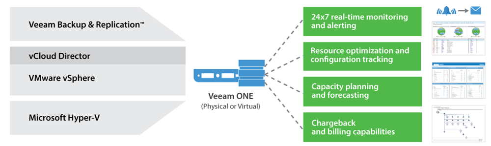 Veeam Availability Suite 9.5 - StorageNewsletter