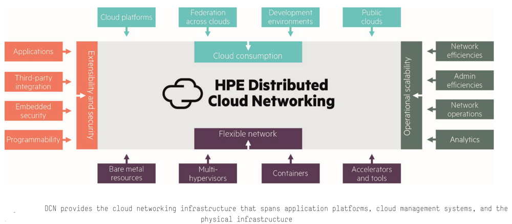 Machine Project Focused on Architecture Putting Memory at Center - StorageNewsletter