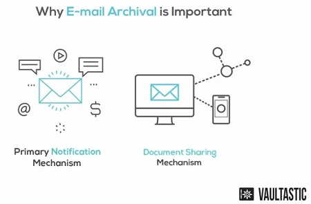 Mithi Software Launches Vaultastic Email Archiving Service for Office 365 - StorageNewsletter