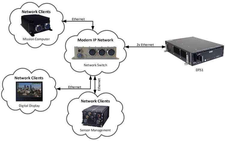 COTS NAS From Curtiss-Wright to Support 2-Layer Encryption - StorageNewsletter