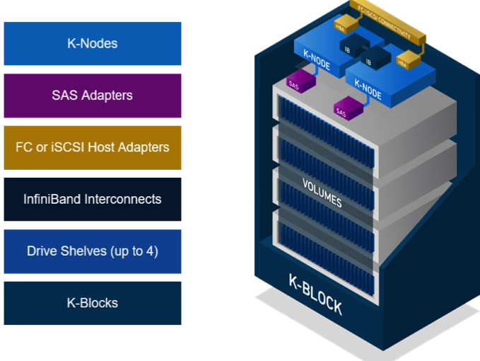 Kaminario Petabyte-Scale All-flash Storage Platform - StorageNewsletter