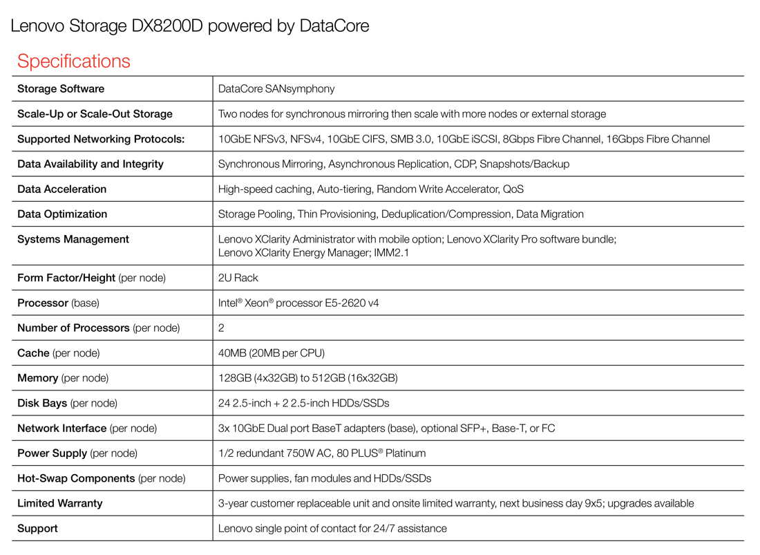 Lenovo DX8200D Simplified Software-Defined Storage Adoption - StorageNewsletter