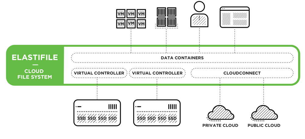 Cross-Cloud Data Fabric From Start-Up Elastifile - StorageNewsletter