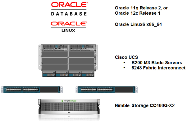 Nimble Storage Introducing SmartStack Converged Infrastructure Solution ...