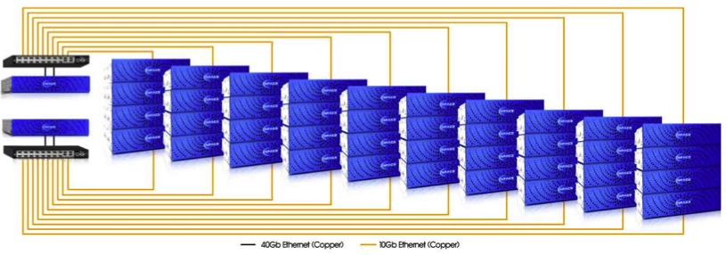 GB Labs Addding Clustered Nearline Solution for Broadcasters ...