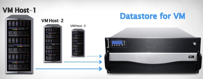 Unified AccuRAID iSCSI and FC Series by Sans Digital - StorageNewsletter