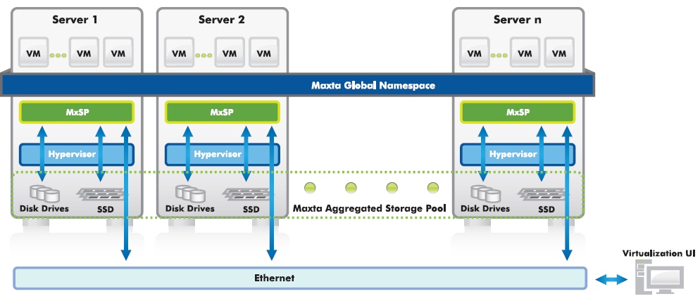 Start-Up Maxta Debuts Software-Only Enterprise Storage Solution for ...
