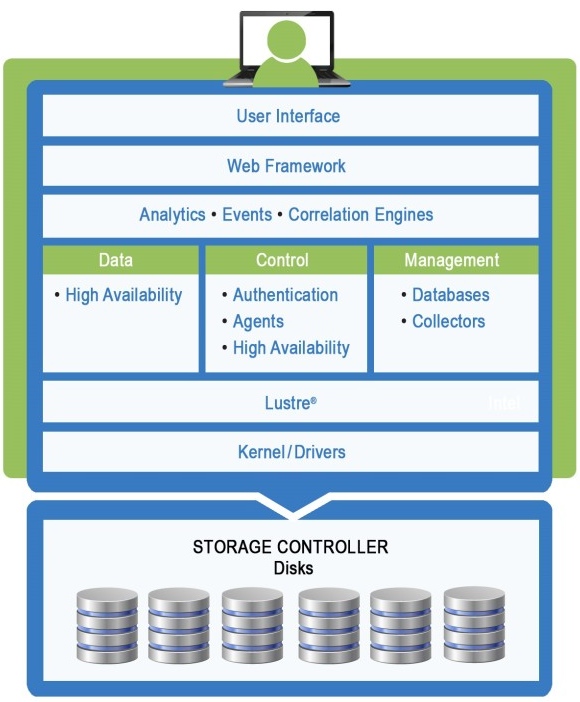 Terascala Unveils Storage Appliance Software TeraOS 5 - StorageNewsletter