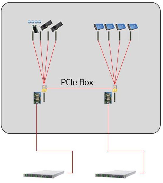 Fujitsu With Intel - StorageNewsletter