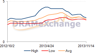 NAND Flash Contract Price Drops 5-7% Due to Weak Q4 Demand ...