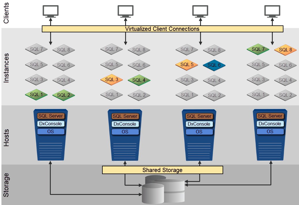 DH2i DxConsole 2014 Software Launched - StorageNewsletter