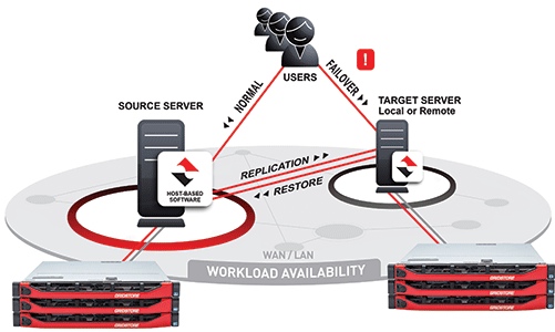 Gridstore Expands Applications Portfolio With Replicator ...