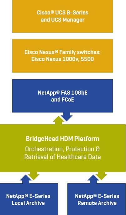 New Data Management Solution From BridgeHead - StorageNewsletter