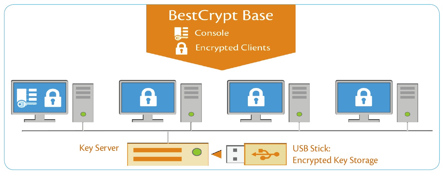 Disk Encryption For HIPAA Compliance By Jetico - StorageNewsletter
