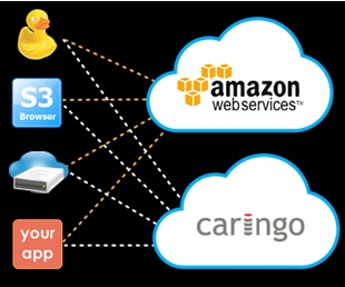 Caringo Introduces CloudScaler 3 Software - StorageNewsletter